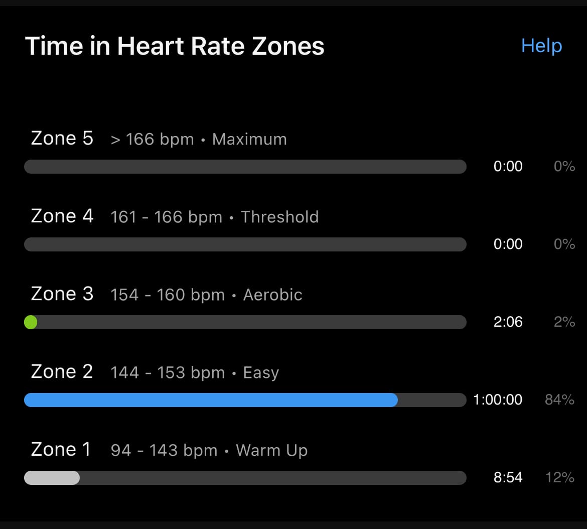 The History of the Heart Rate Monitor